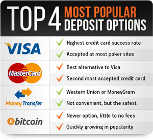 US Poker Sites | Best US Poker Deposit Methods
